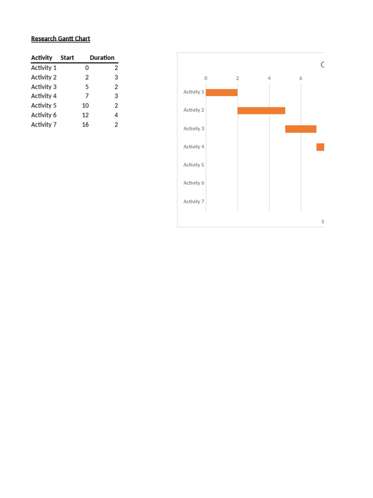 Research Gantt Chart | PDF Research Gantt Chart | PDF