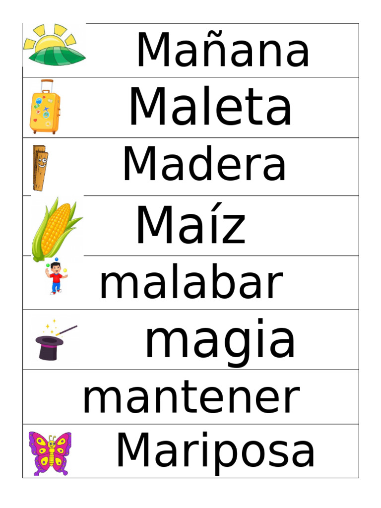 Palabras con sílabas ma, me, mi, mo, mu | PDF
