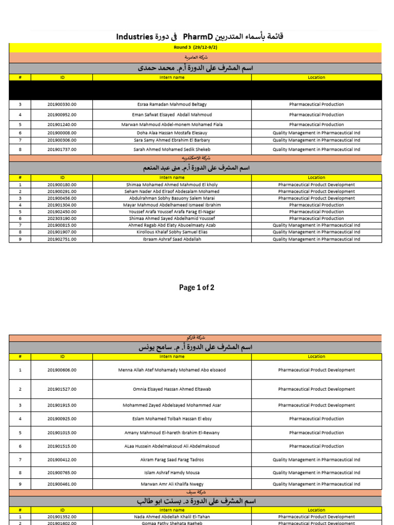 Announced FINAL PharmD Industries Interns Distribution | PDF