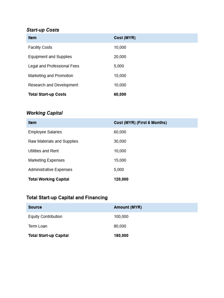 FINANCIAL PROJECTION | PDF | Expense | Equity (Finance)