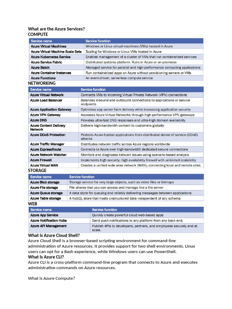 AZURE | PDF | Computer Network | Microsoft Azure