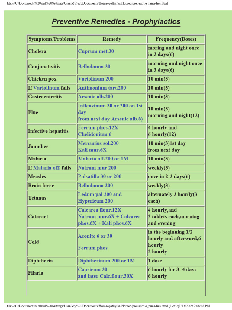 Preventive Remedies Medicine | PDF | Medicine | Medical Specialties