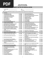 Angket Daftar Cek Masalah (DCM) : Bimbingan Dan Konseling (BK) SMP Al-Huda Jati Agung | PDF