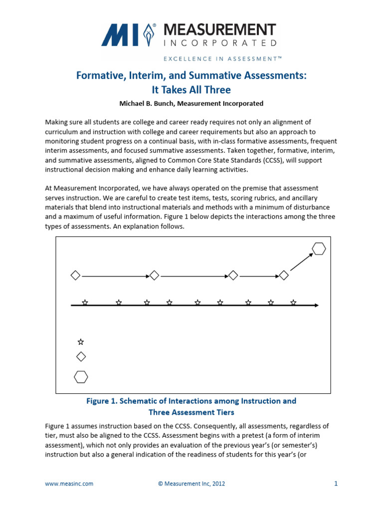 Formative, Interim, and Summative Assessment | PDF | Educational Assessment | Evaluation
