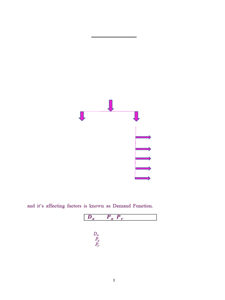 Demand Class 11 Microeconomics | PDF | Elasticity (Economics) | Demand