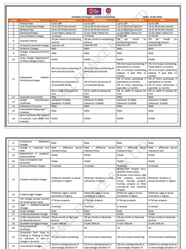 Commercial Bank Charges Overview | PDF | Banks | Cheque