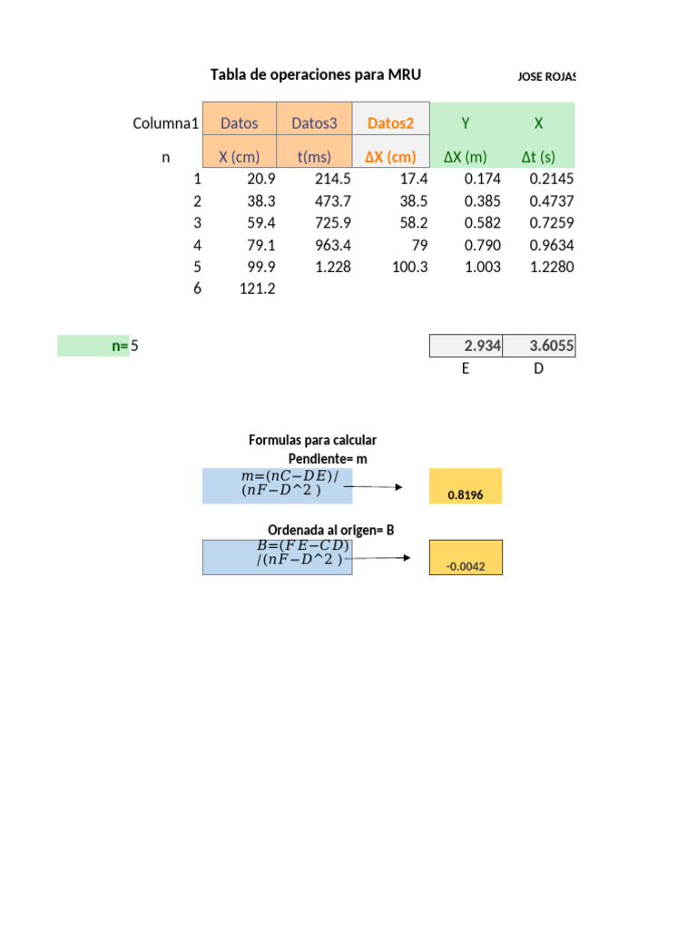 Tabla y Gráfica de MRU: Análisis y Resultados | PDF