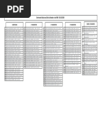 2023 AriesMS Newbie Guide | PDF