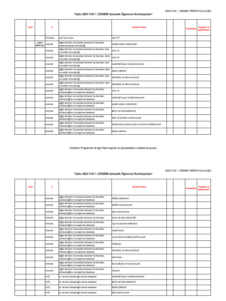 Kon Ten Jan Lar 01062023 | PDF