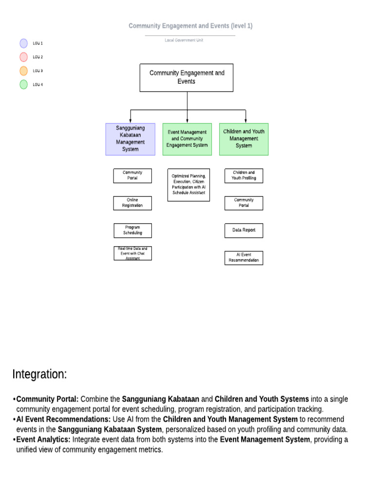 Community Engagement and Events (Level 1) | PDF | Business | Computers