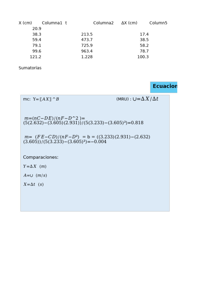 Fi Sica Practica | PDF