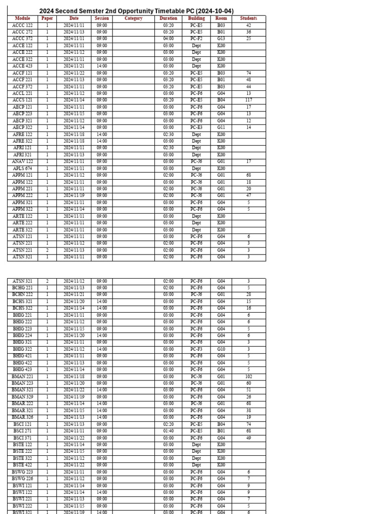 2024.exam .Sem2 .Opp2 .PC .4oct | PDF | Home & Garden | Computers