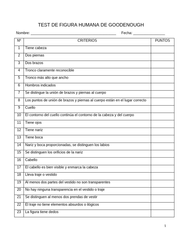 Test de Figura Humana Goodenough | PDF