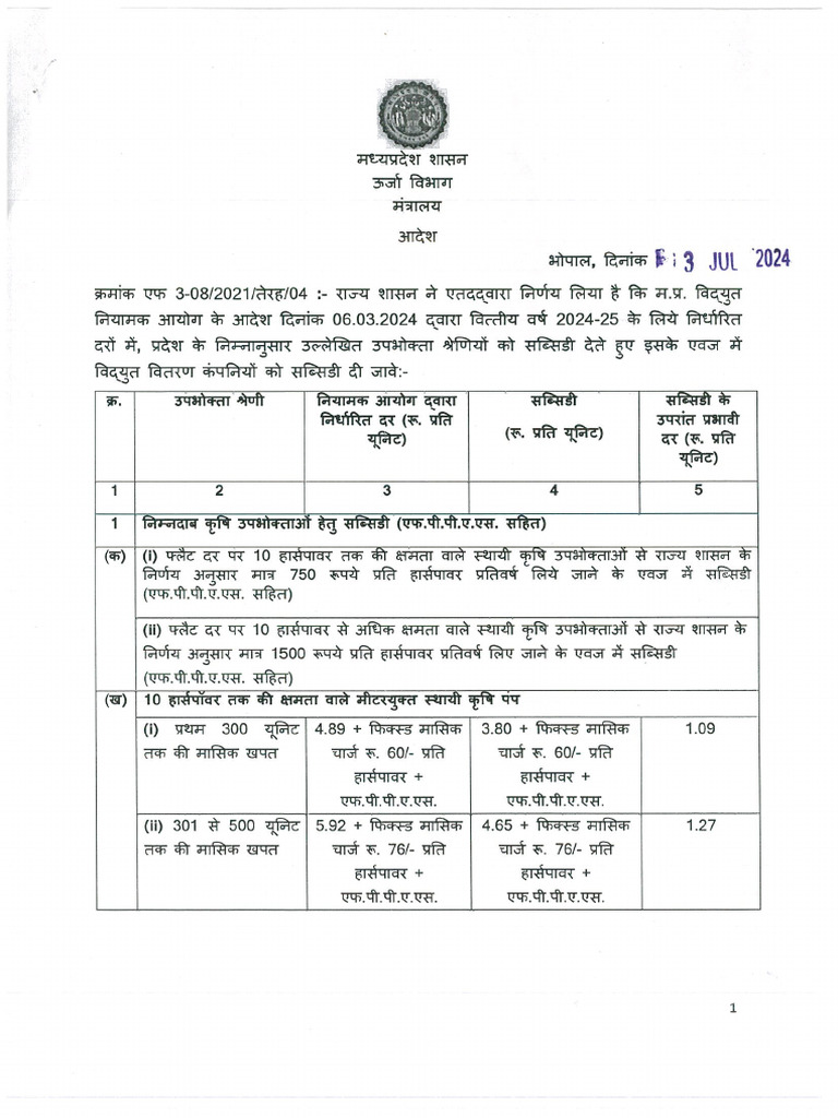 Subsidy_order_2024-25 | PDF