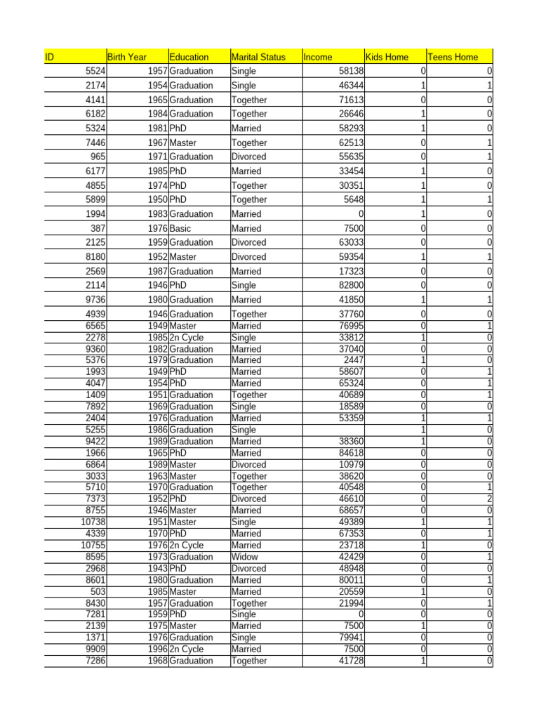 Objective 1 | PDF | Marriage, Unions And Partnerships | Marriage