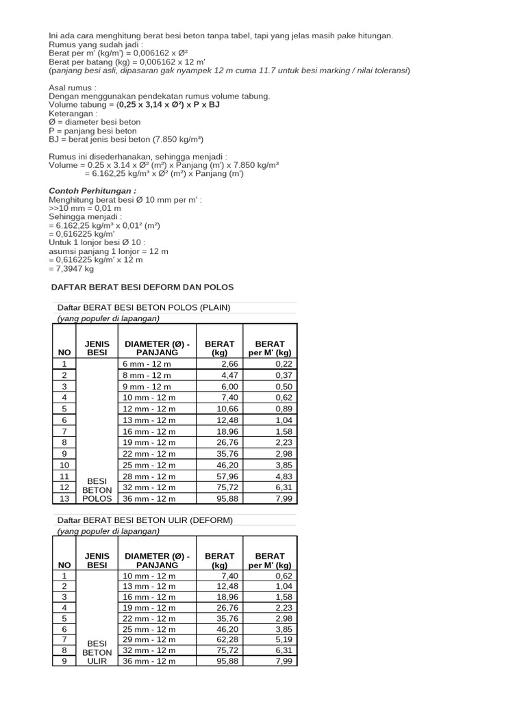 Tabel besi | PDF
