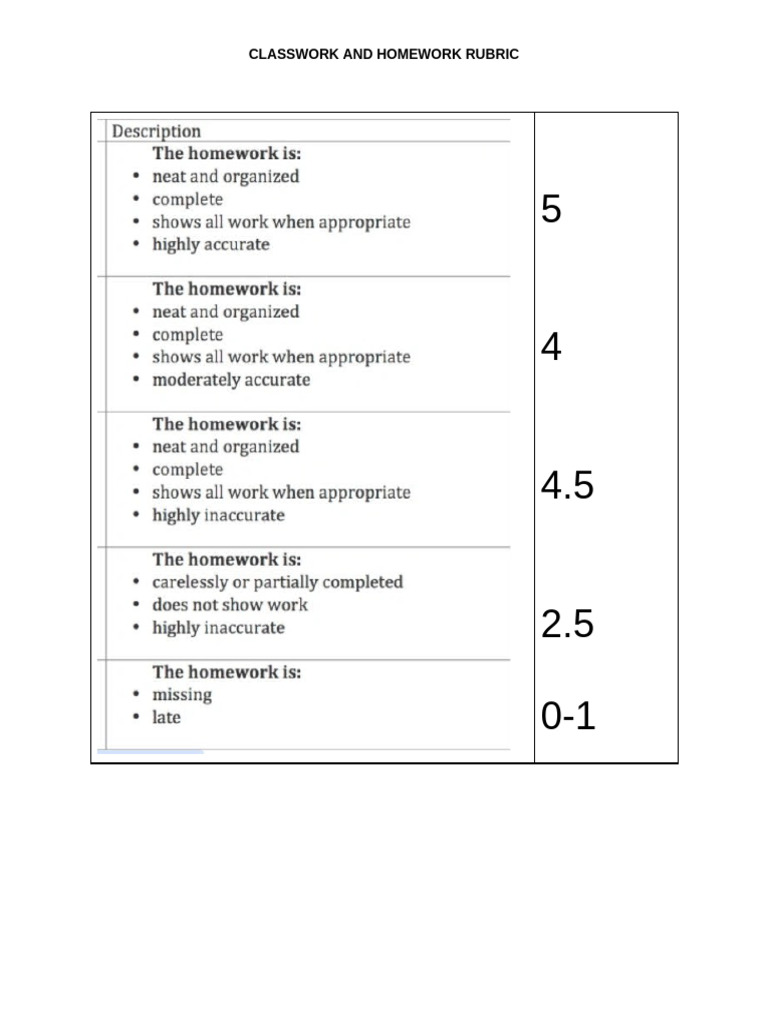 Classwork and HW Rubric | PDF