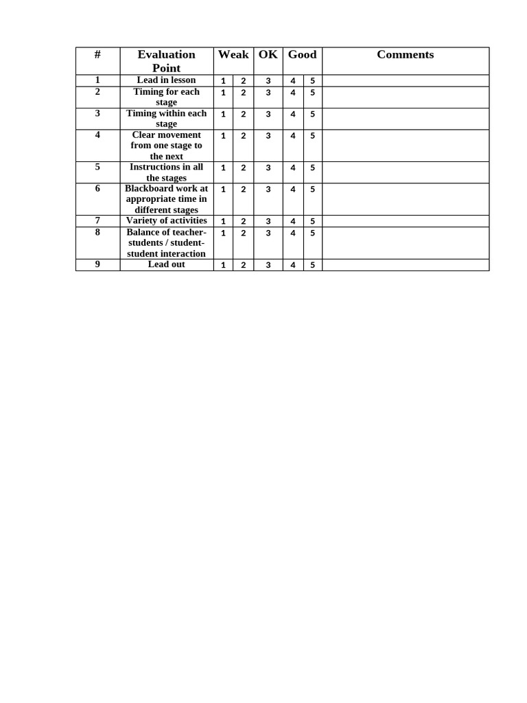 General Observation Checklist | PDF | Language Arts & Discipline