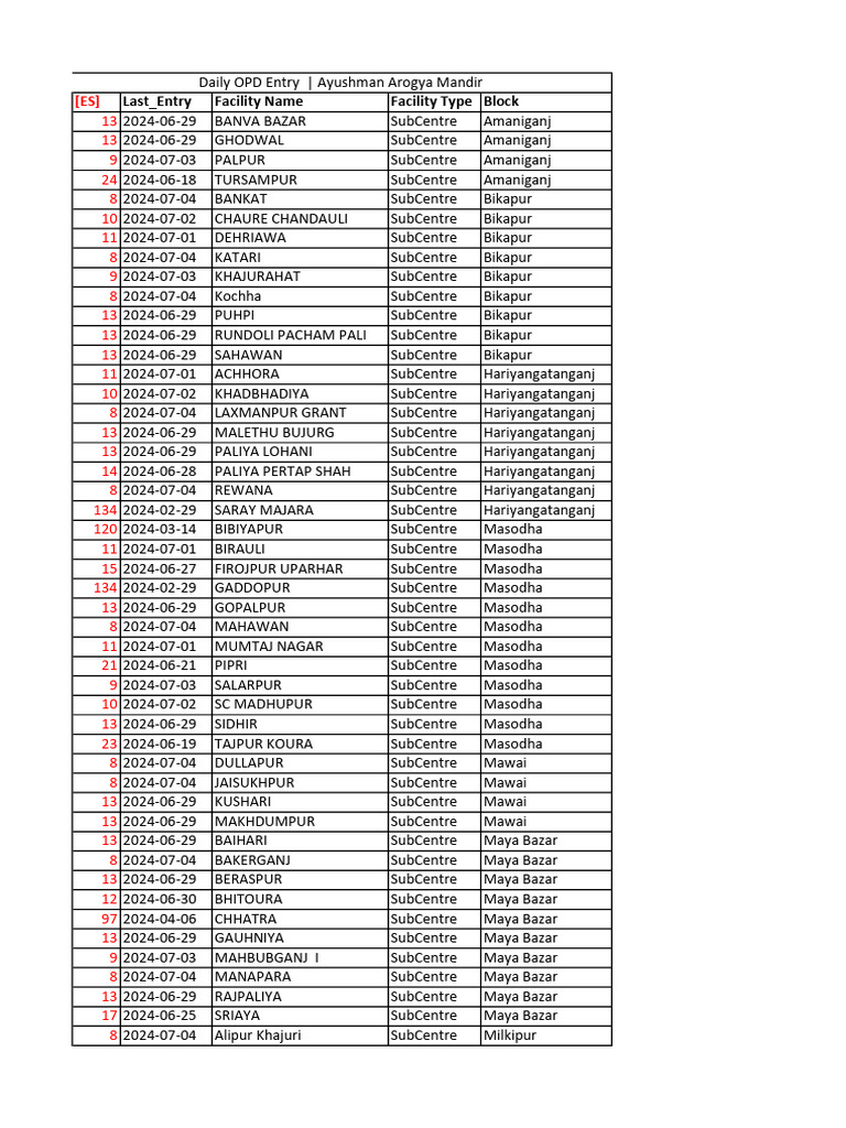 Daily OPD Entry pending | PDF