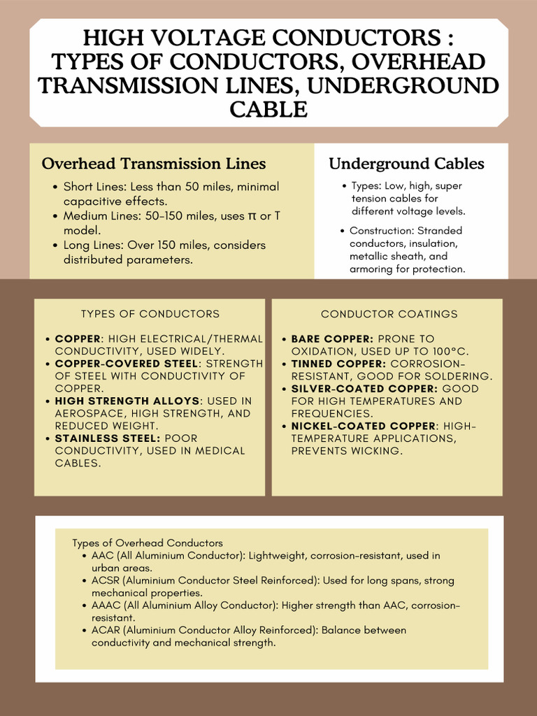 Poster Assignment | PDF