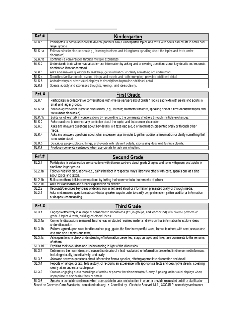 Common Core by Grade Levels CB2 | PDF | English Grammar | English Language