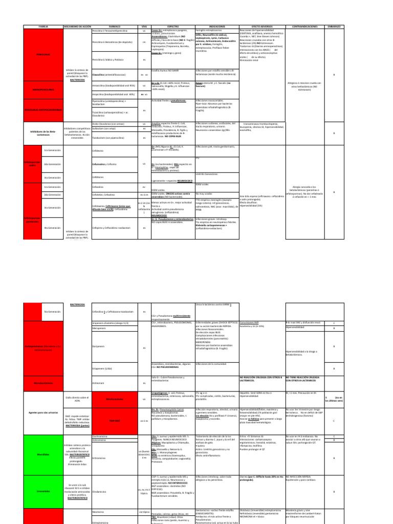 ATB | PDF | Penicilina | Antibióticos