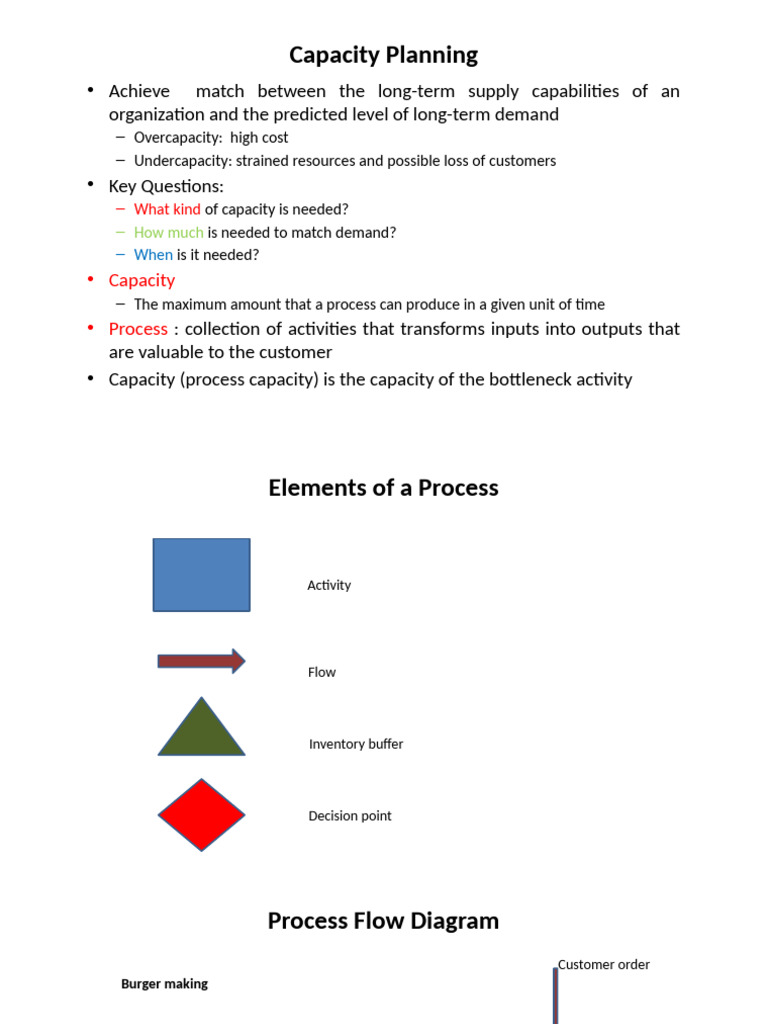 L3 - Capacity Planning | PDF | Operations Management | Business Process