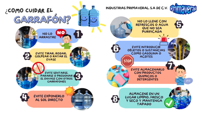 Como Cuidar El Garrafon | PDF