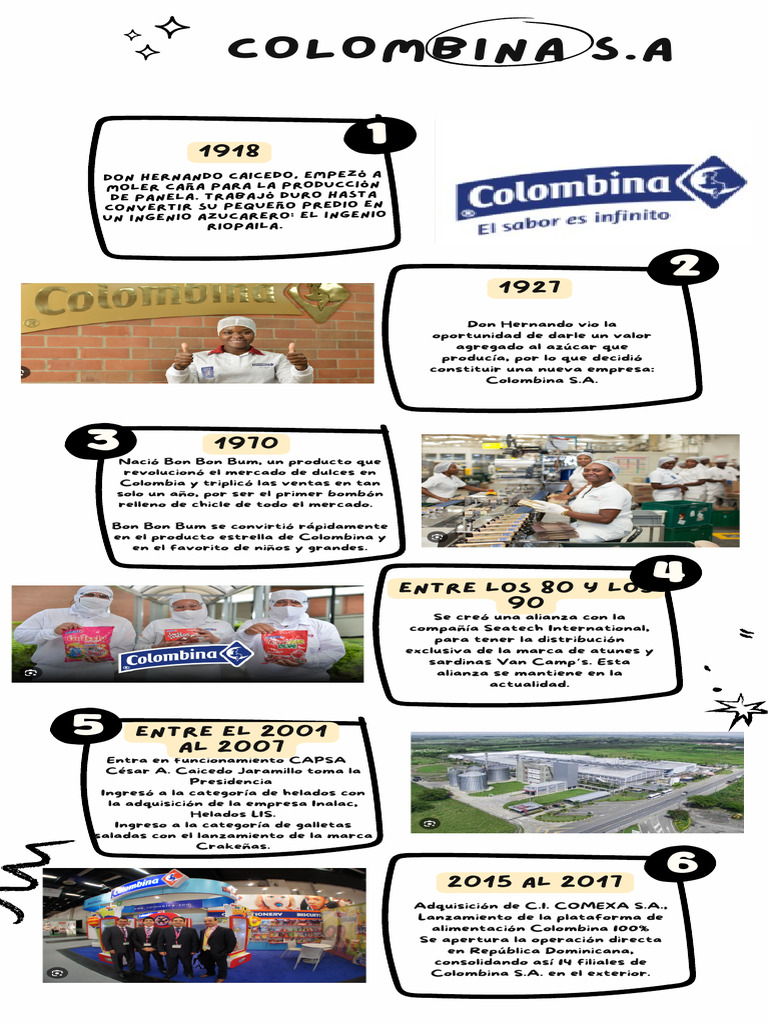 Colombina | PDF | Colombia