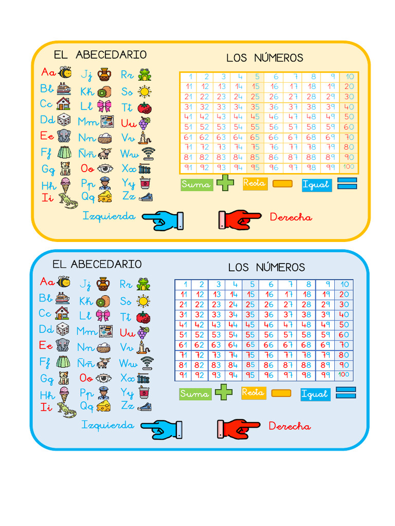 Chuletas de Mesa 1º de EP | PDF
