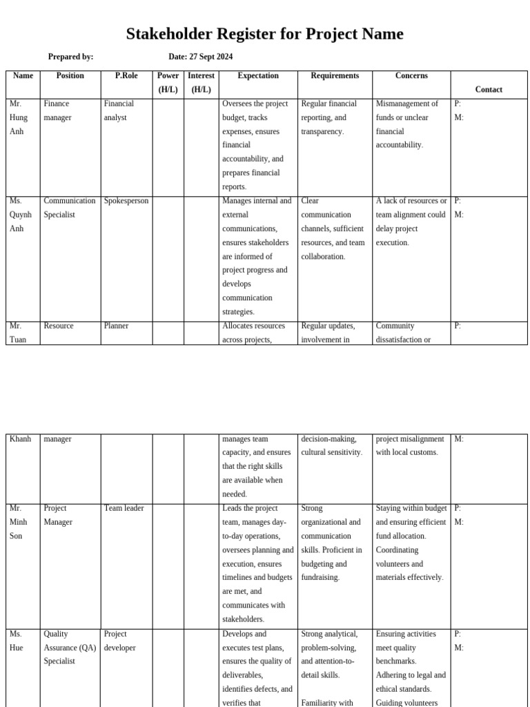 1. Stakeholder register | PDF | Business