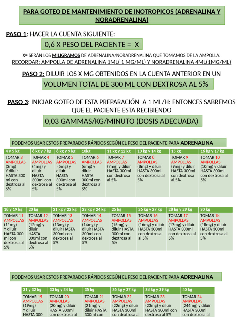 Goteo Adrenalina.pptx (1) | PDF