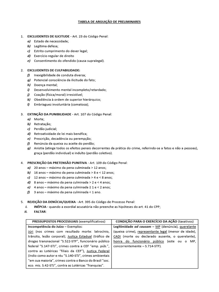 Excludentes e Nulidades no Processo Penal | PDF | Indulto | Estatuto de ...