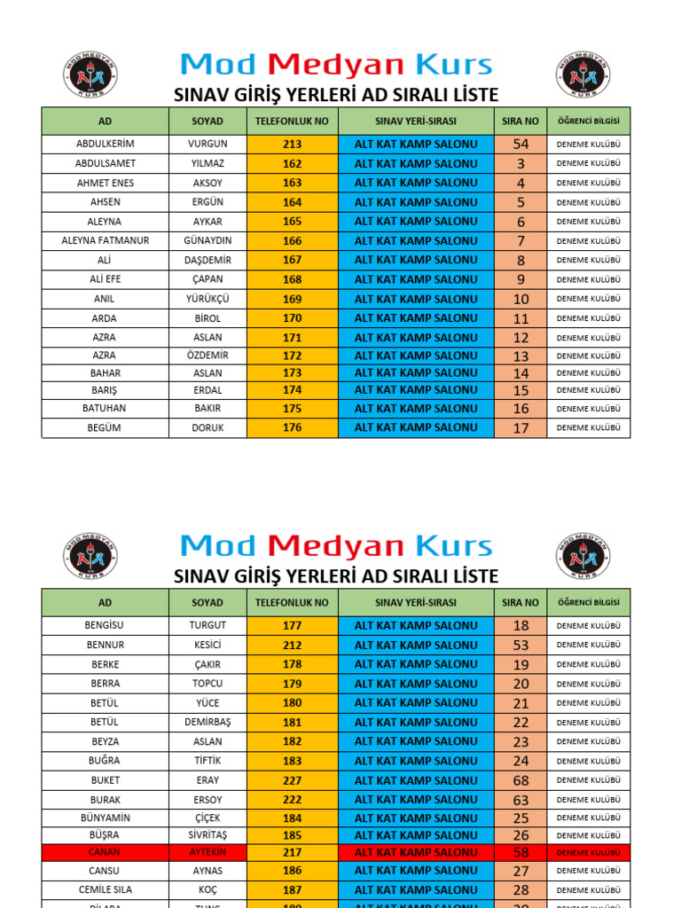Deneme Kulübü 3d Tyt Sinav Gi̇ri̇ş Yerleri̇ | PDF