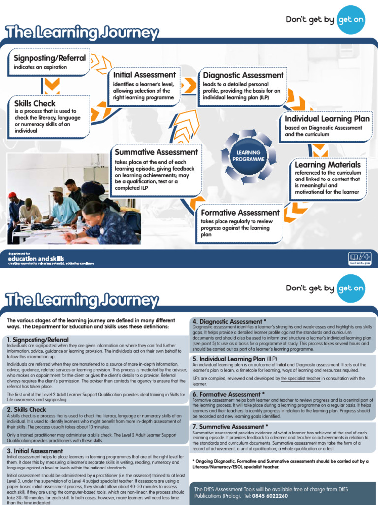 The Learner Journey - DFES Factsheet | PDF | Educational Assessment ...