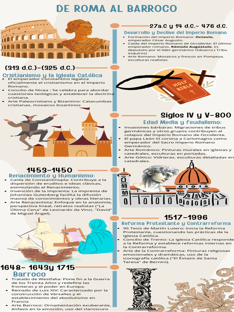 De Roma Al Barroco | PDF | imperio Romano | Renacimiento