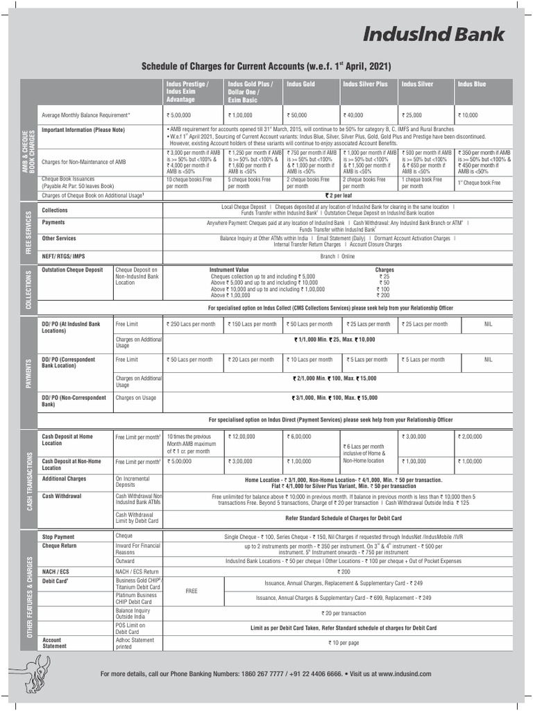 SOC Current Accounts Effective 1stapril2021 | PDF | Cheque | Debit Card