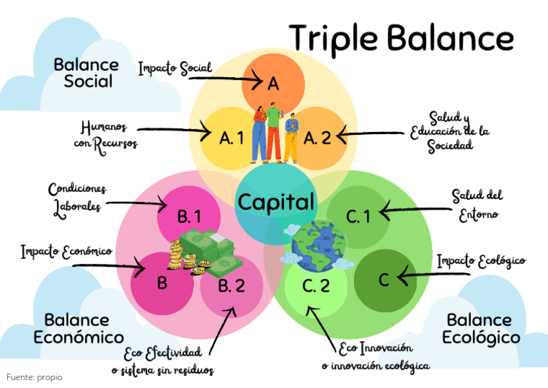 Tripe Balance | PDF