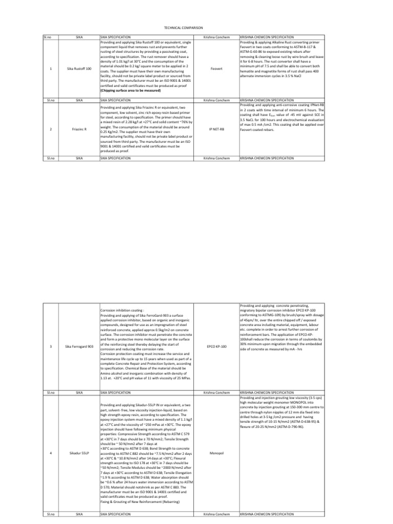 Comparison | PDF | Concrete | Corrosion Comparison | PDF | Concrete | Corrosion