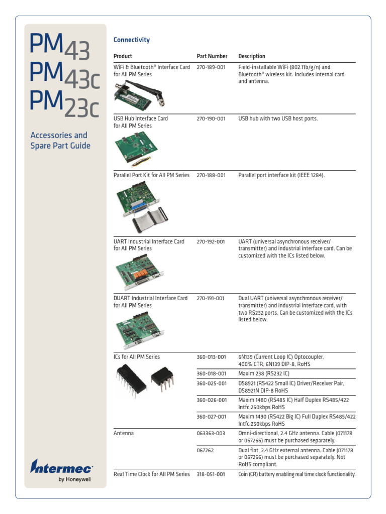 Sps PPR PM Series Accessory Catalog en | PDF | Wi Fi | Radio Frequency ...
