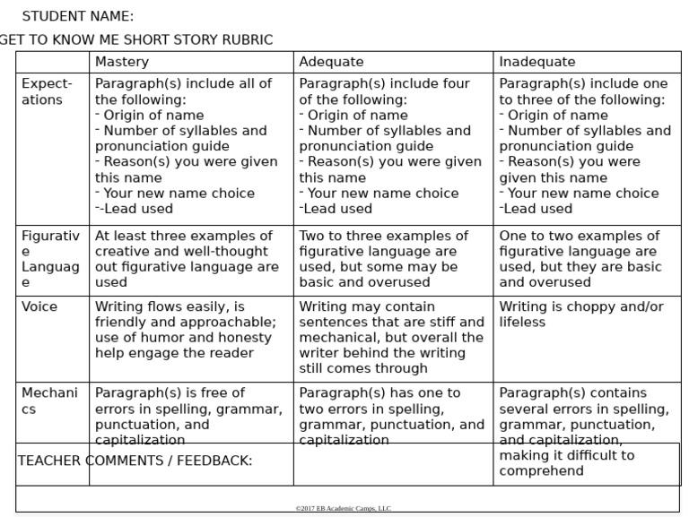 9 Editable Rubric | PDF | Language Arts & Discipline | Foreign Language ...