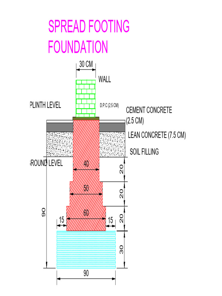 Spread Footing | PDF