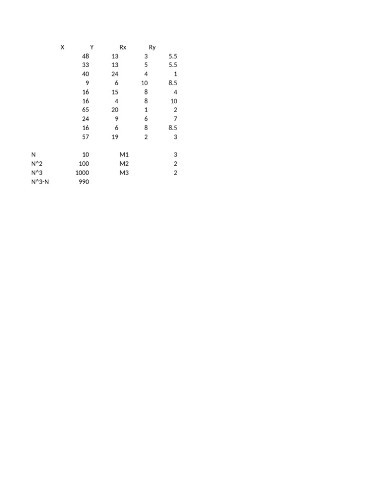 Practical Workbool Vikalp Singh 1119 | PDF | Data Analysis ...