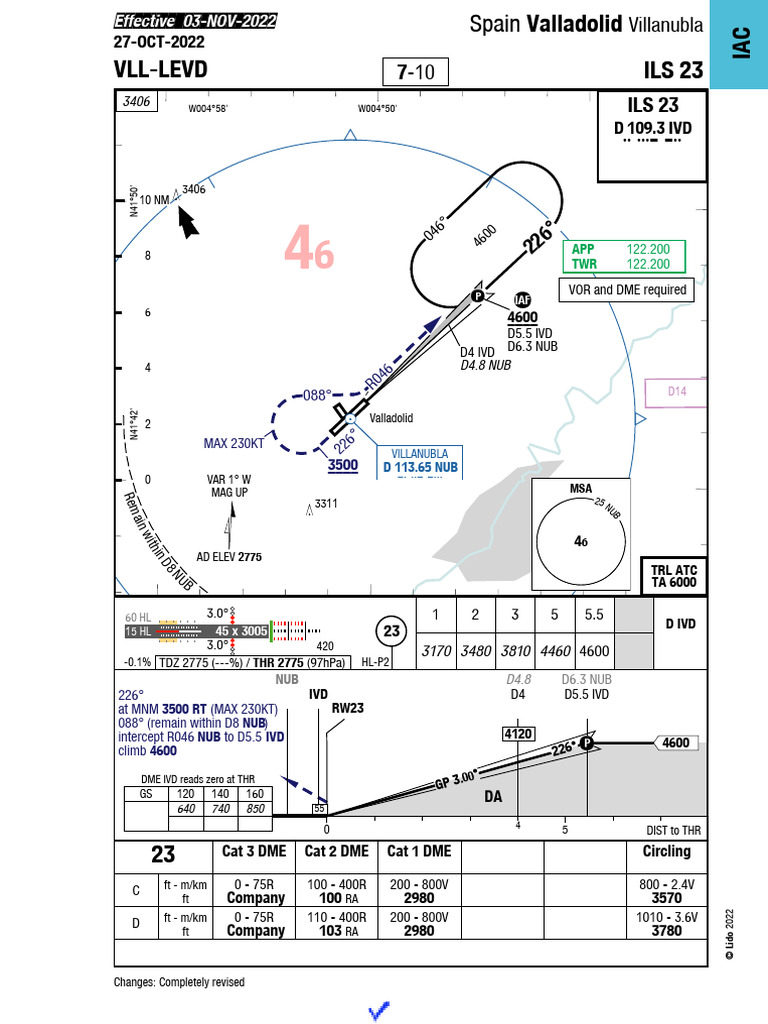 ILS 23 - LEVD | PDF | Wireless | Navigation