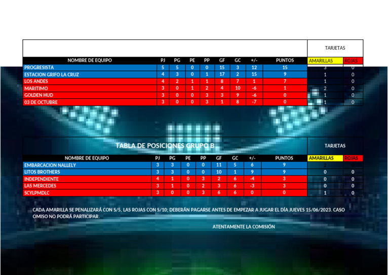 Tabla de Posiciones Grupo A | PDF