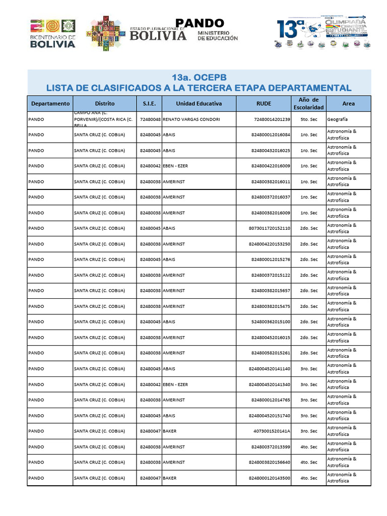 Pando | PDF | Física | Astrofísica