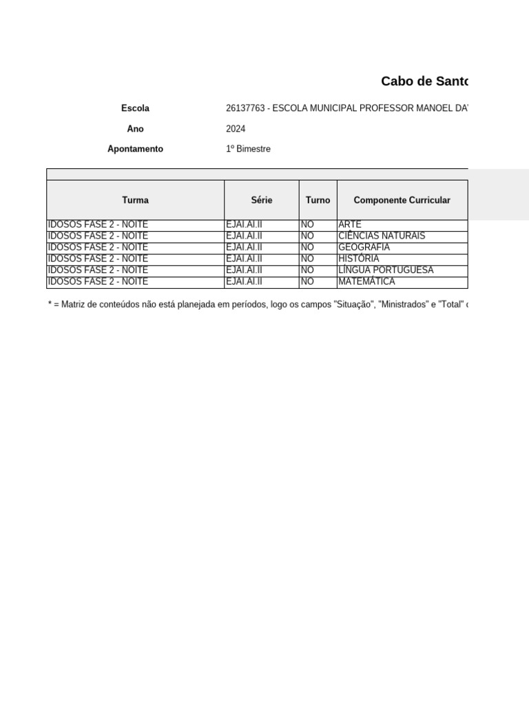 Relatório de Pendências - Por Professor | PDF | Science