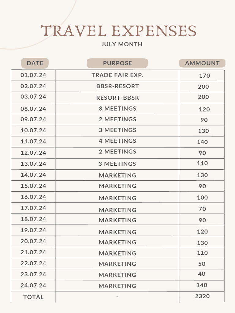 July - Travel Expenses PDF | PDF | Business | Technology & Engineering