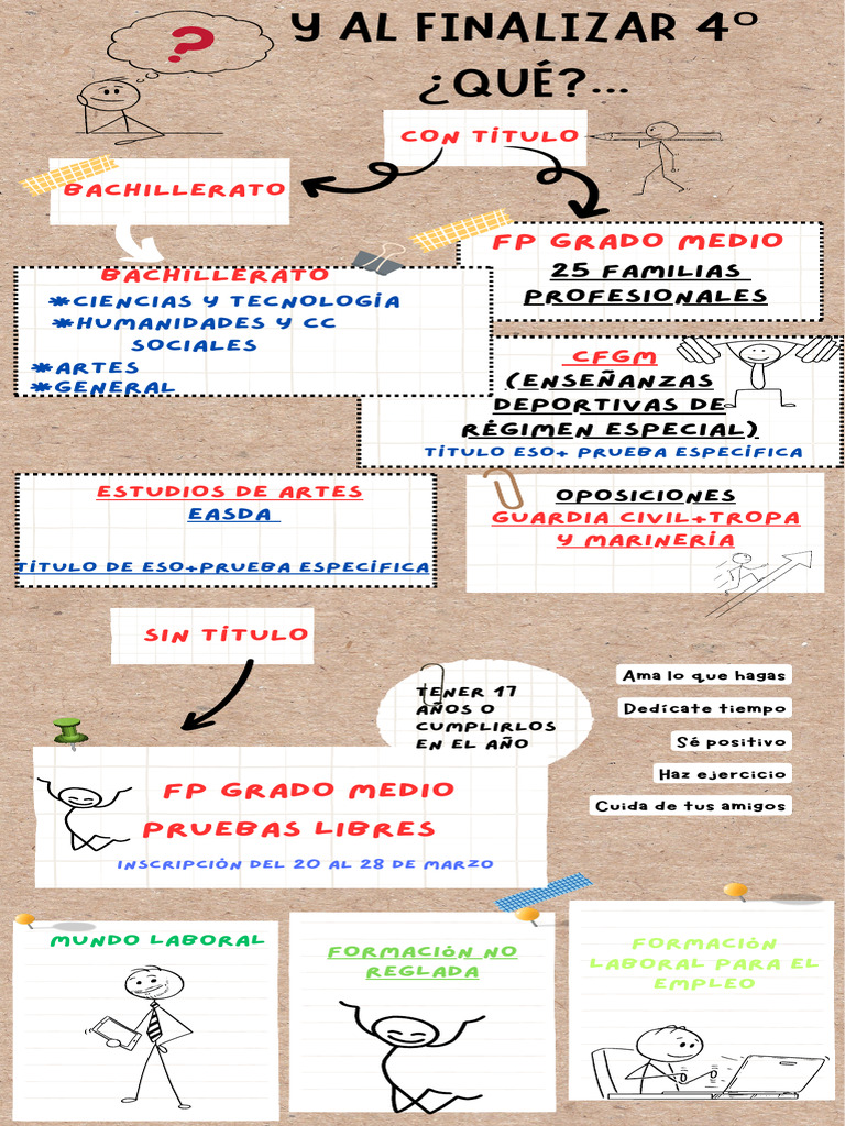Y Al Finalizar 4º ¿Qué | PDF
