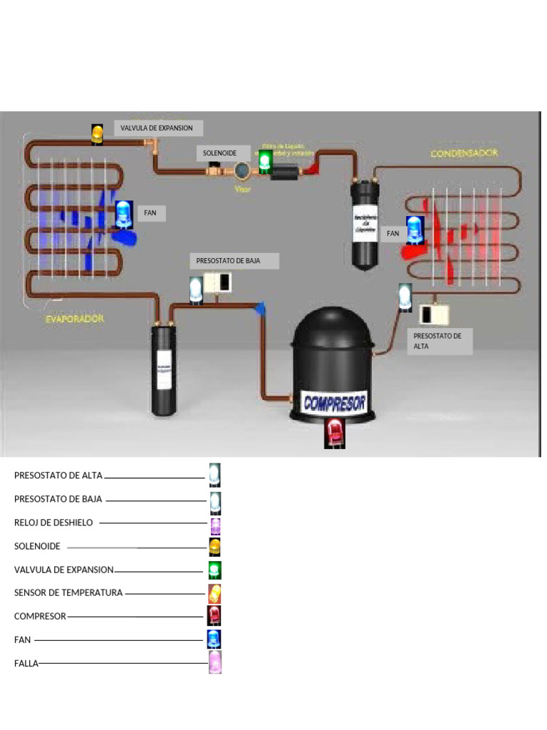 Componentes y Fallas en Sistemas HVAC | PDF